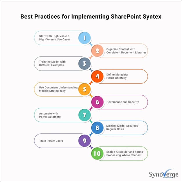 Guide to SharePoint Syntex - Best Practices & Real-World Use Cases